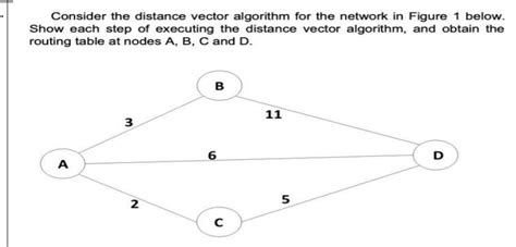 Consider The Distance Vector Algorithm For Studyx