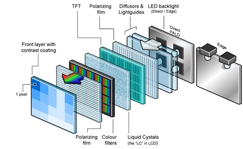 Wat Is Een Lcd Scherm Ptcled Wat Is Een Lcd Scherm Ptcled