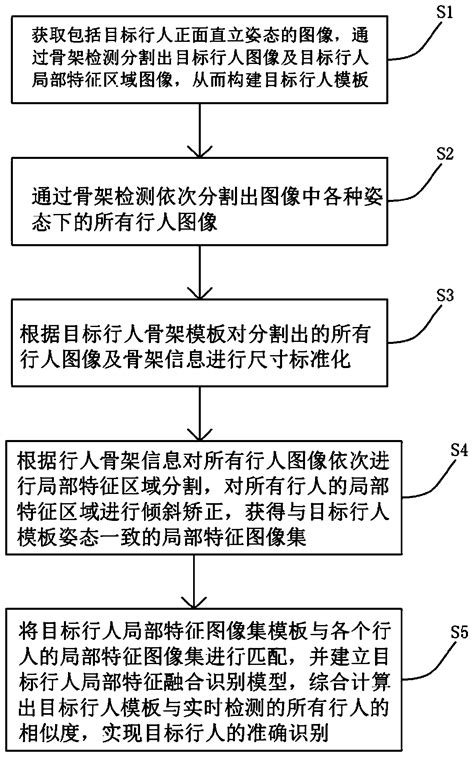 Pedestrian Re Identification Method Based On A Skeleton Posture Eureka Patsnap