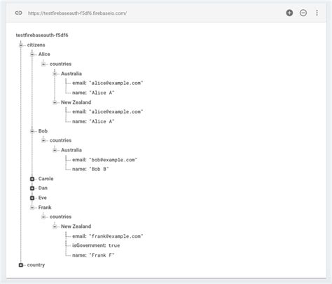 How To Restrict Access Between Different Groups Members In Firebase Realtime Database By