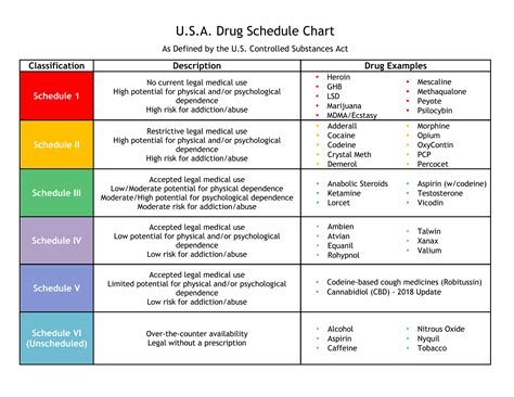 Controlled Substance Classification Chart My Xxx Hot Girl