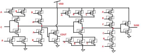 28t Finfet Full Adder Cell Download Scientific Diagram