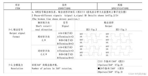 Stm32第五课：对射式红外线传感器计数和旋转编码器计数红外传感器 计数 Csdn博客
