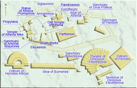 Acropolis Map