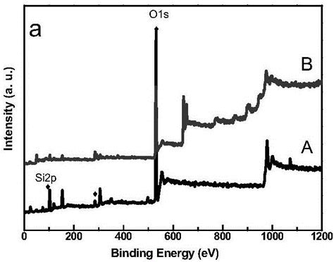 Modified Attapulgite Material And Its Preparation And Application Methods Eureka Patsnap