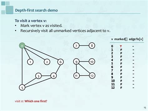graph dfs and path