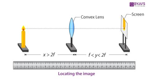 To Find Image Distance For Varying Distance Of A Concave Lens
