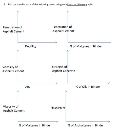 Get Answer 6 Plot The Trend In Each Of The Following Cases Using