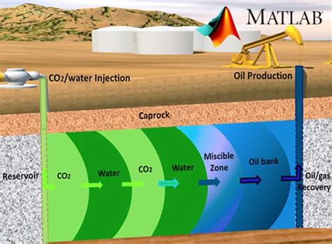 Yohanes Nuwara On Linkedin I Am Making A Matlab® Program That Can Simulate The Pressure