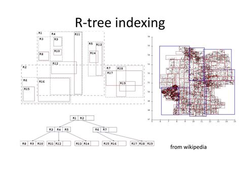 Ppt Spatial Join Powerpoint Presentation Free Download Id2011268