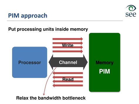 ppt current sensing efficient adder for processing in memory design