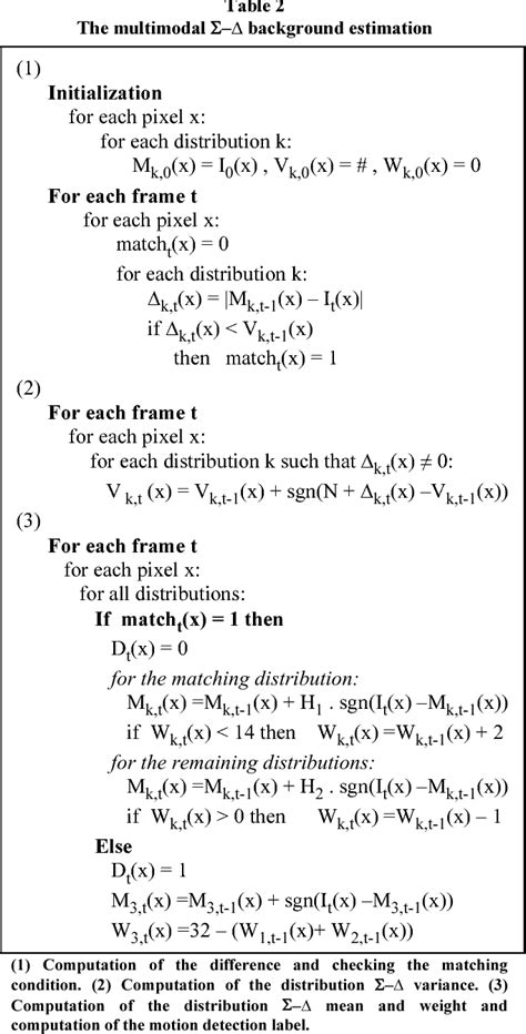 Table 2 From Fpga Based Object Extraction Based On Multimodal Σ Δ Background Estimation