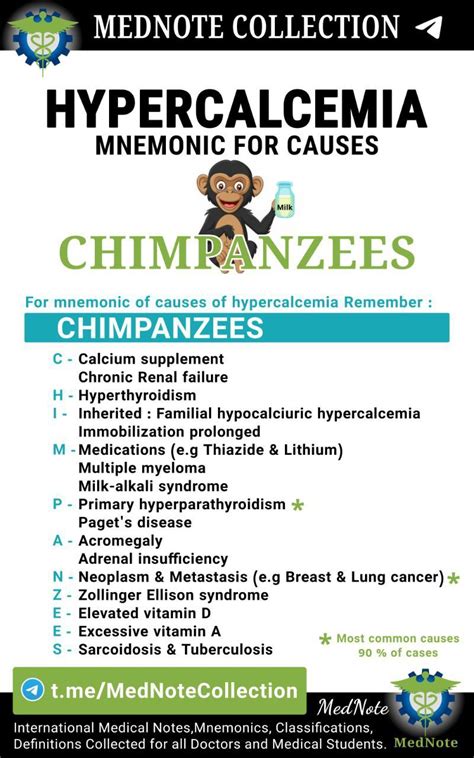 Hypercalcemia Artofit
