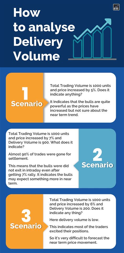 Volume Traded Vs Volume Delivery 3 Differences Explained