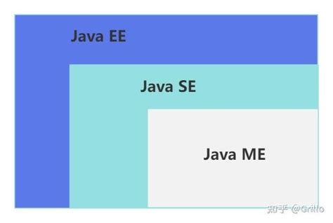 java 常识？我咋不知道 知乎