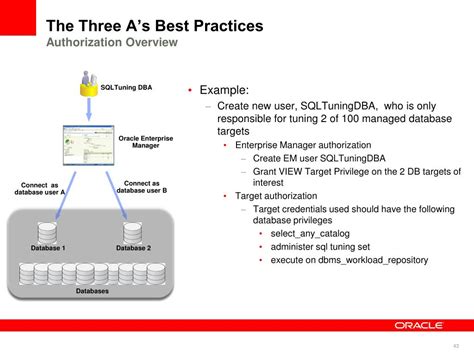 Ppt Oracle Enterprise Manager Security Best Practices Powerpoint