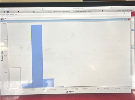 Solved Does This Graph Show Some Degree Of Skewness