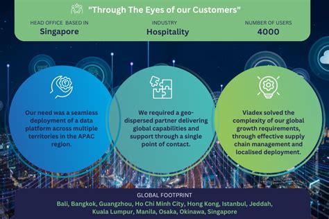 Data Platform Deployment And Support Across Multiple Territories Viadex