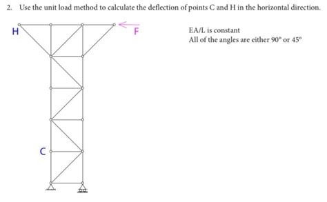 Solved 2 Use The Unit Load Method To Calculate The