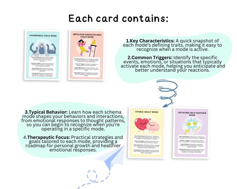 Schema Mode Flashcards Schema Therapy Cards Schema Worksheets Schema