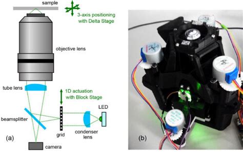 A Schematics Of Our 3d Printed Structured Illumination Microscope Download Scientific Diagram