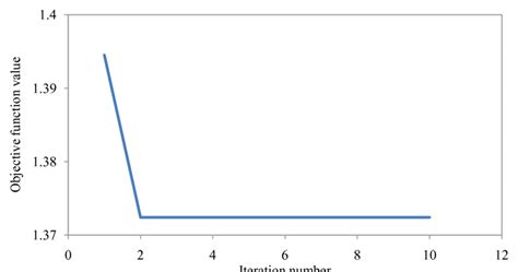 5 Performance Of DIODE Model 1 Download Scientific Diagram