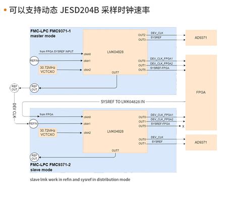 16bit 14bit Adc Ad9371通信射频 Fmc Hpc 子板子卡 Fh7000 Alinx 芯驿电子科技（上海）有限公司