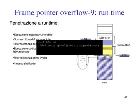 PPT Exploiting Software How To Break Code PowerPoint Presentation