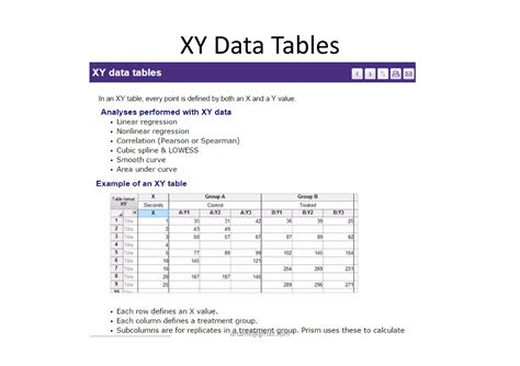 Introduction To Statistical Analysis Using Graphpad Prism PDF