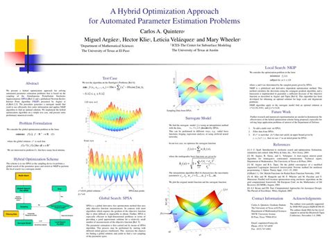 Ppt A Hybrid Optimization Approach For Automated Parameter Estimation Problems Powerpoint