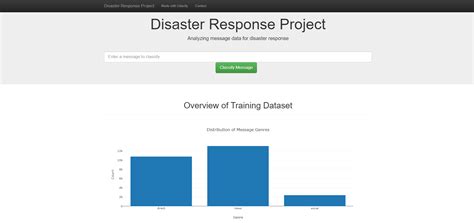 GitHub Ksheerja Udacity Nanodegree Disaster Response Web App
