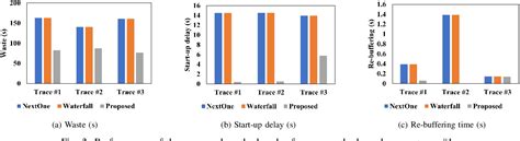Figure 3 From Network Aware Prefetching Method For Short Form Video