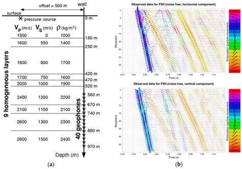 Constrained Full Waveform Inversion For Borehole Multicomponent Seismic Data