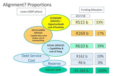 Dpme Presentation To Scoa 2 May Ppt Download