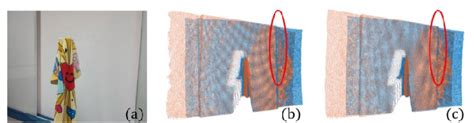 Figure 2 From Iterative Closest Point Algorithm Based On Point Cloud