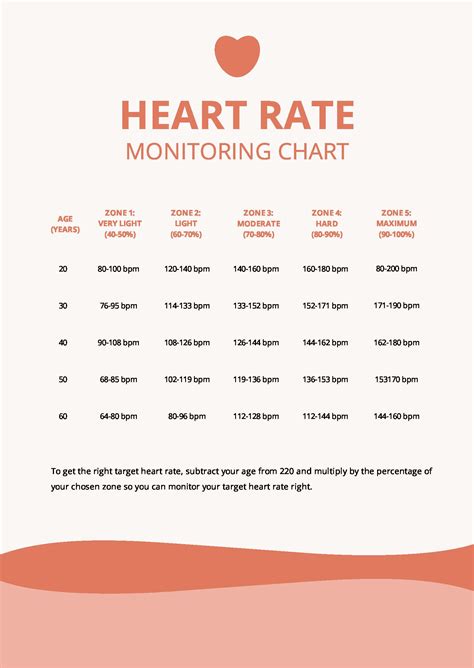 Heart Rate Monitoring Chart In PDF Download Template Net