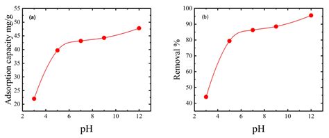 Green Synthesis And Characteristics Of Cellulose Nanocrystal Poly Acrylic Acid Nanocomposite