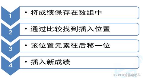 Java基础第五章 Csdn博客