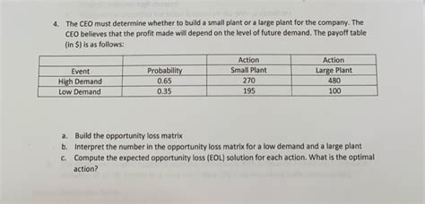 Solved 4 The Ceo Must Determine Whether To Build A Small