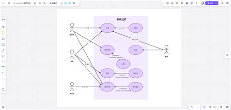 如何通过用例图开展需求分析？