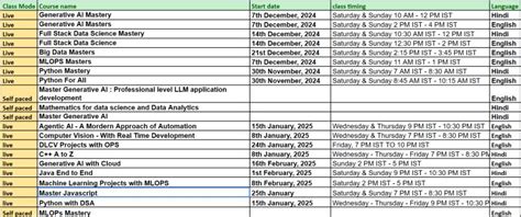 Ganesh Kannayiram On Linkedin Genai Ai Machinelearning Mlops Java
