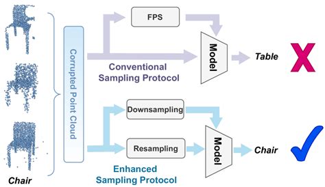 Avs Net Point Sampling With Adaptive Voxel Size For 3d Scene Understanding Ai Research Paper