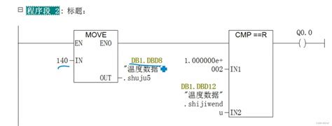 西门子300plc系列：数据块db精讲 西门子db块详解 csdn博客