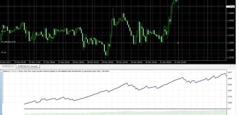 Advanced Scalper Ea