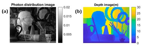 Photonics Free Full Text Efficient And Noise Robust Photon Counting