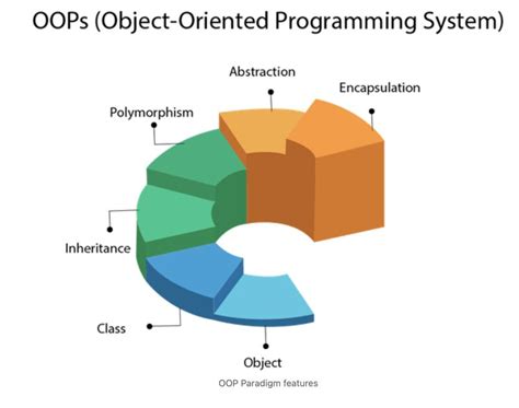 How Abap Objects Simplify Inheritance Sanchita Banerjee Posted On The