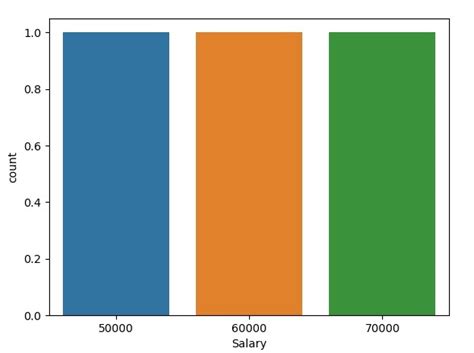 How To Handle Missing Data Using Seaborn