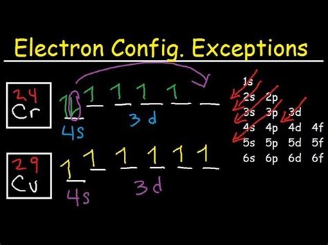 Electron Configuration Of Copper