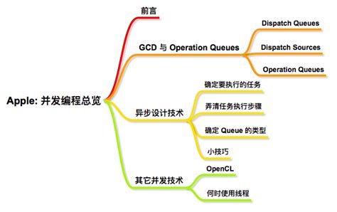 Apple：并发编程总览 知乎