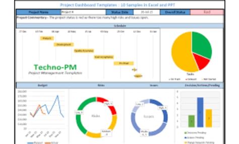 create interactive excel dashboard data visualization charts graphs